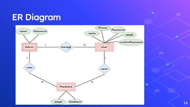 Secure File Storage On Cloud Using Hybrid Cryptography Ppt Pptx Cloud Computing Internet