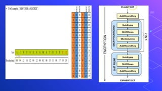 secure file storage on cloud using hybrid Cryptography ppt.pptx