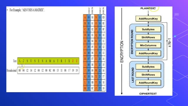 secure file storage on cloud using hybrid Cryptography ppt.pptx | Cloud ...