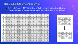 secure file storage on cloud using hybrid Cryptography ppt.pptx