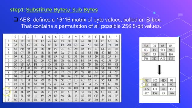 secure file storage on cloud using hybrid Cryptography ppt.pptx | Cloud ...