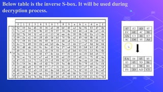secure file storage on cloud using hybrid Cryptography ppt.pptx