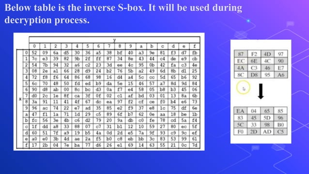Secure File Storage On Cloud Using Hybrid Cryptography Ppt Pptx Cloud Computing Internet