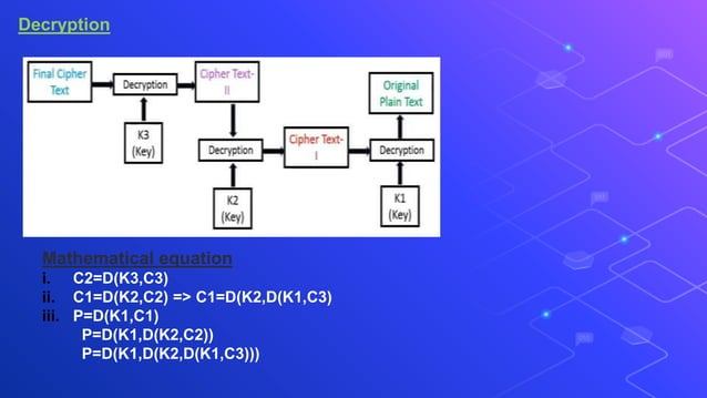 secure file storage on cloud using hybrid Cryptography ppt.pptx | Cloud ...