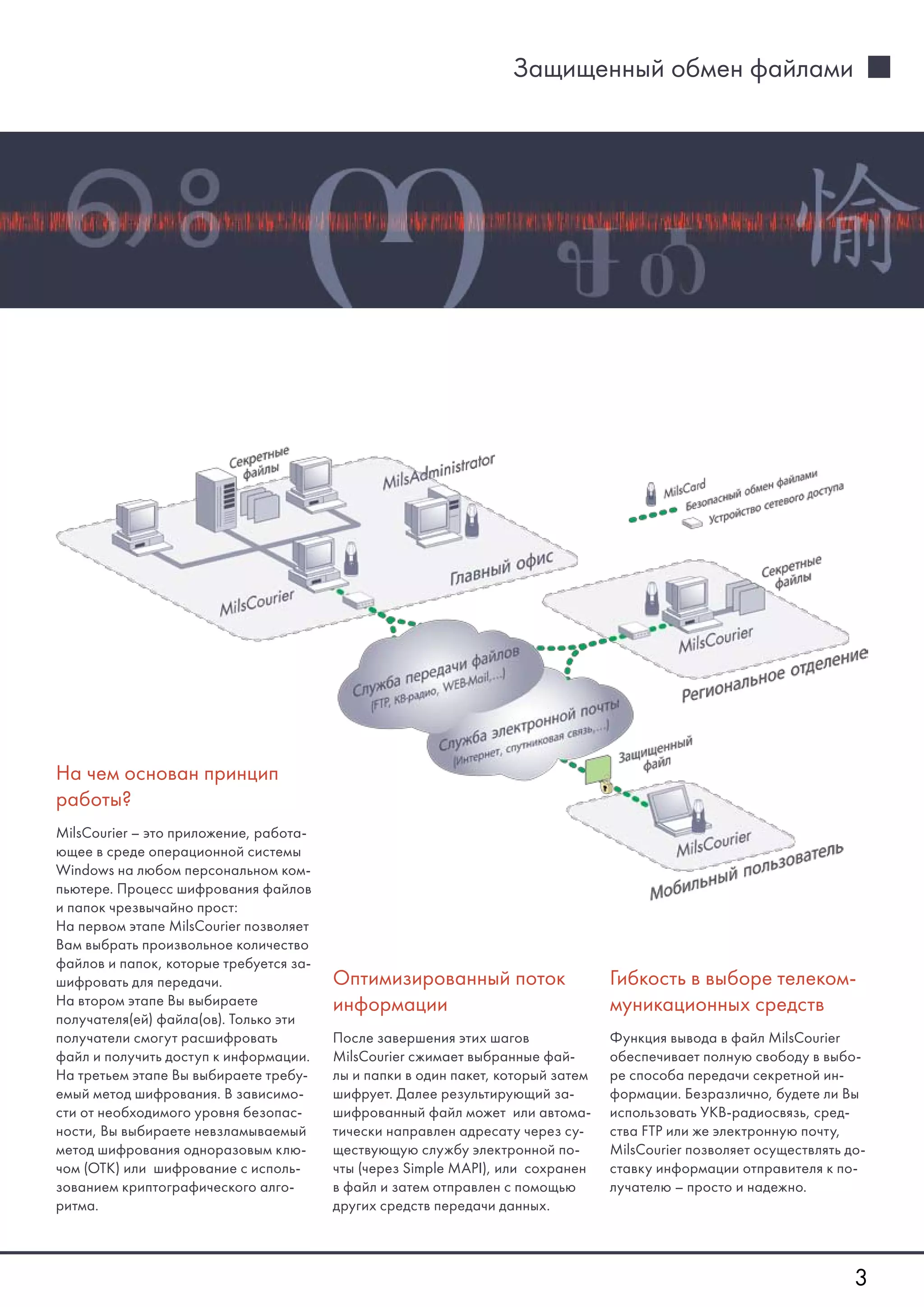 Secure File Exchange.Ru