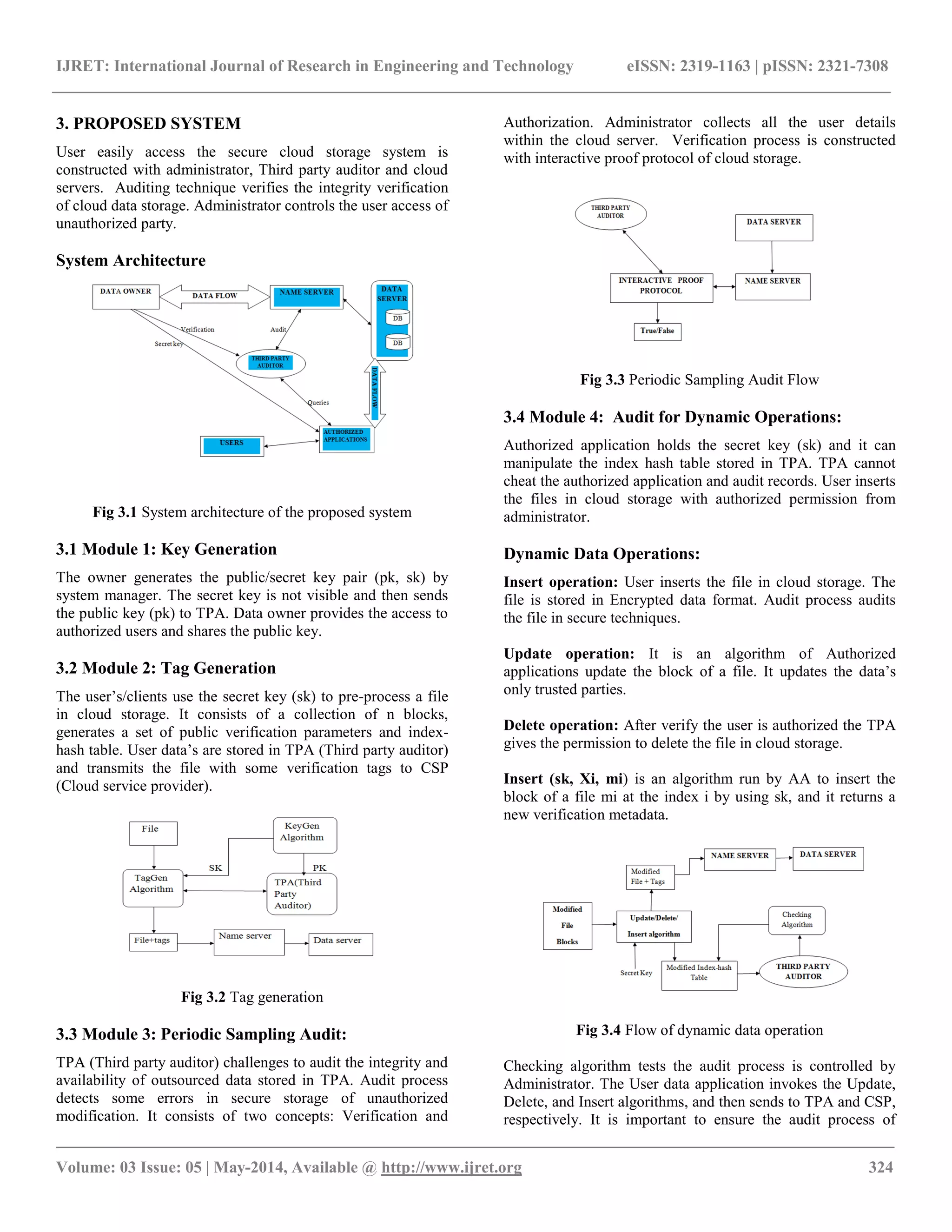 Secure File Sharing Of Dynamic Audit Services In Cloud Storage Pdf