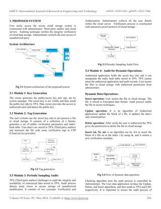 Secure file sharing of dynamic audit services in cloud storage | PDF