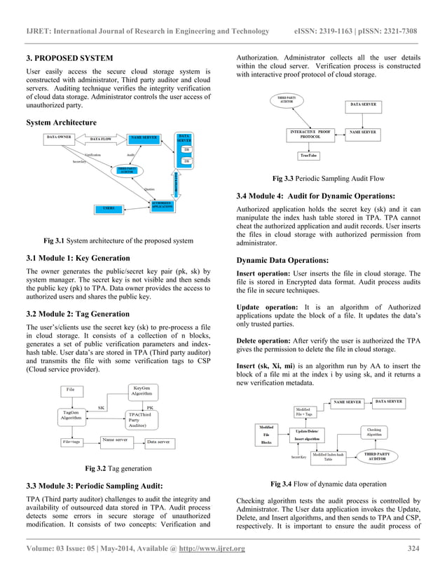 Secure File Sharing Of Dynamic Audit Services In Cloud Storage Pdf