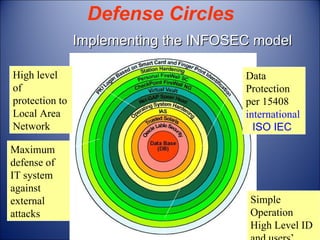 Secure Financial Intelligence System | PPT