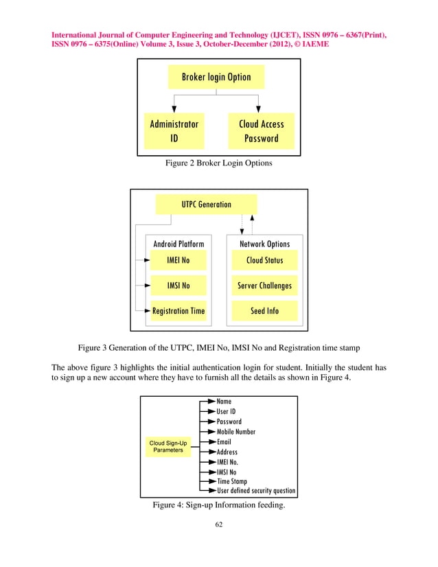 Secure hash based distributed framework for utpc based cloud authorization | PDF