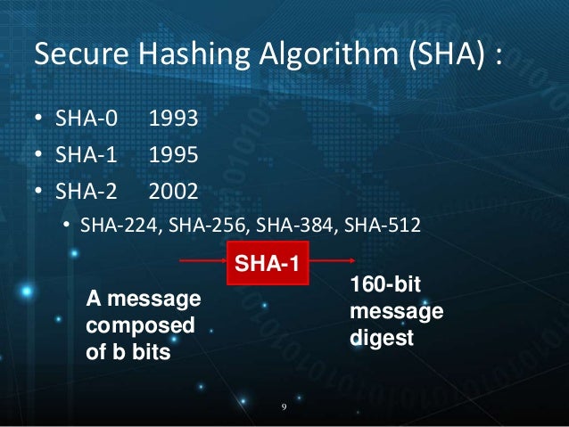 Secure Hashing Techniques Introduction