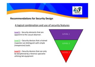 Secure identification cards raising the bar to duplication | PPT