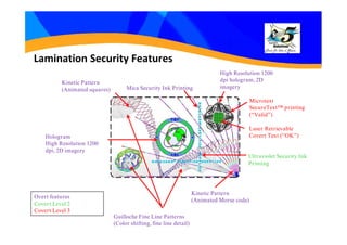 Secure identification cards raising the bar to duplication | PPT