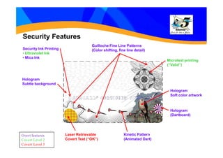 Secure identification cards raising the bar to duplication | PPT