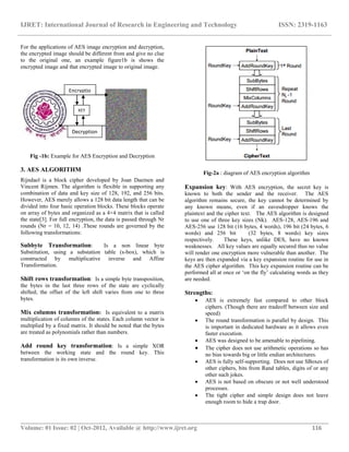 Secure image encryption using aes | PDF