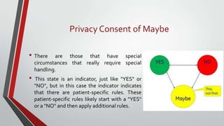 Secure information sharing (sis) models | PPT