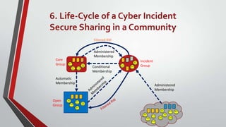 Secure information sharing (sis) models | PPT | Free Download