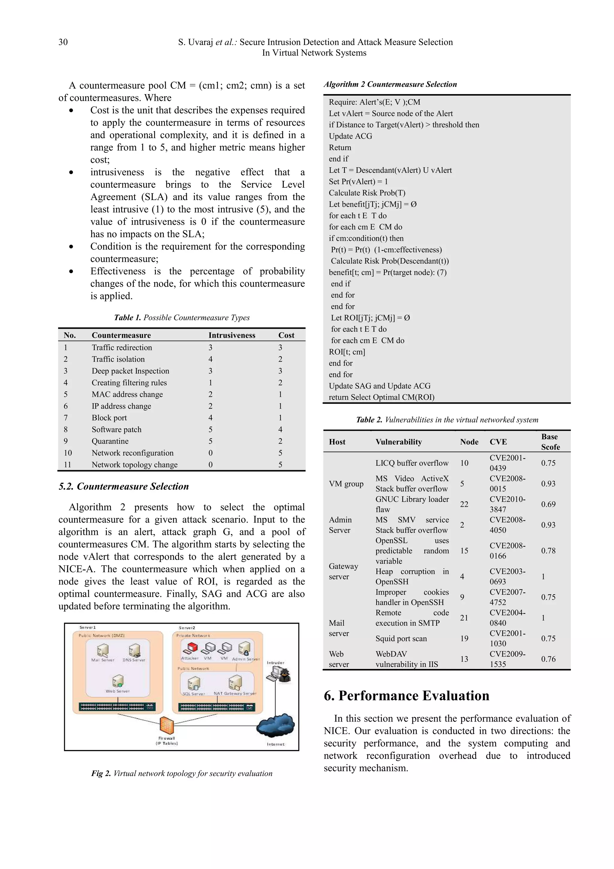Secure Intrusion Detection And Attack Measure Selection In Virtual
