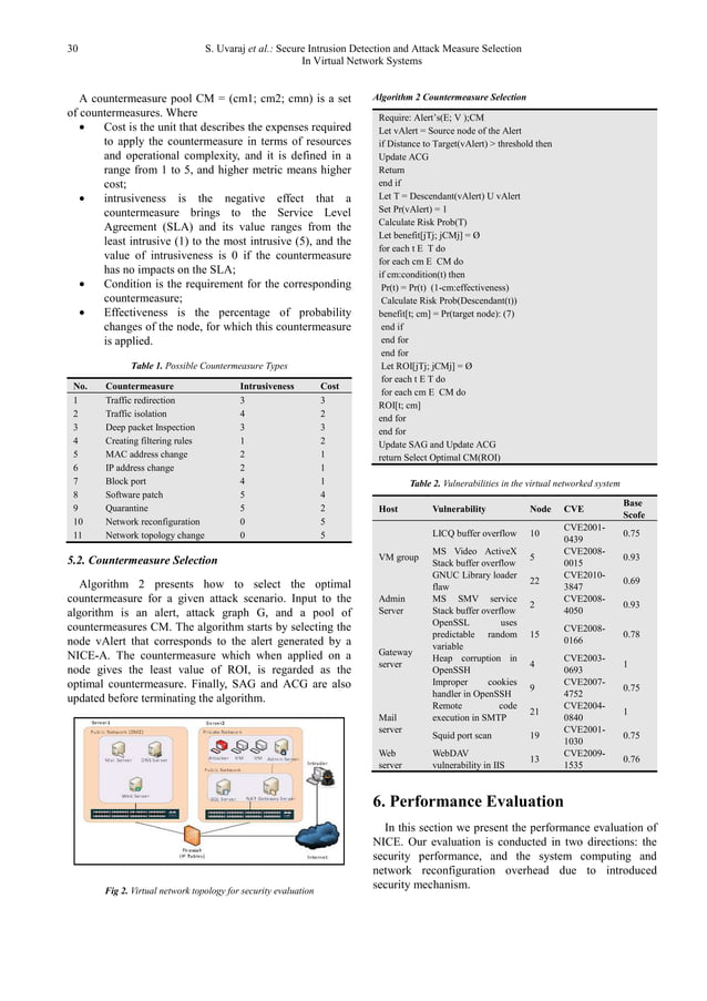 Secure intrusion detection and attack measure selection in virtual network systems | PDF