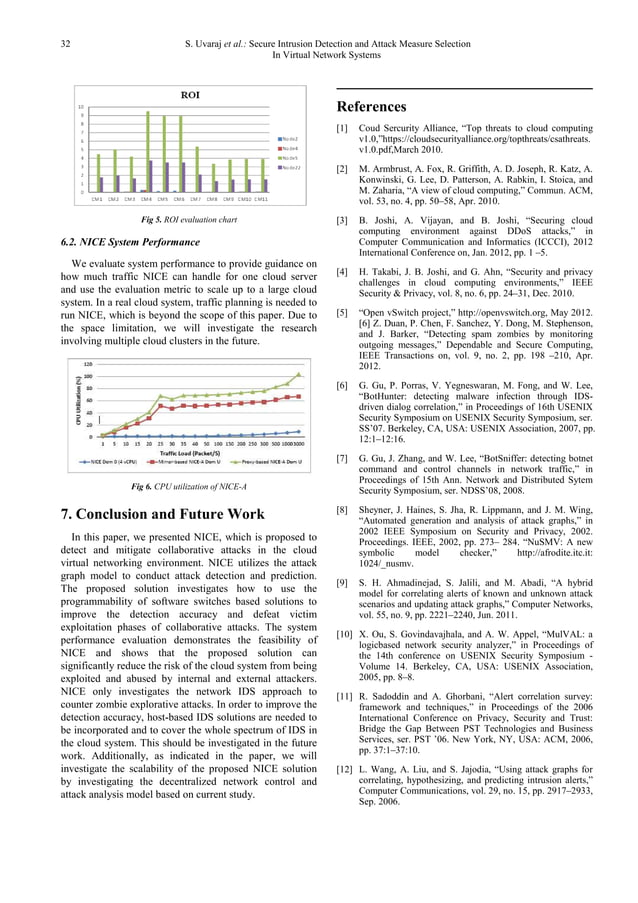Secure intrusion detection and attack measure selection in virtual network systems | PDF