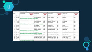 secureIoT Presentation #1 | PPT