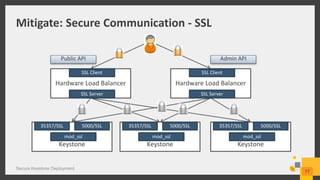 Secure Keystone Deployment | PPT