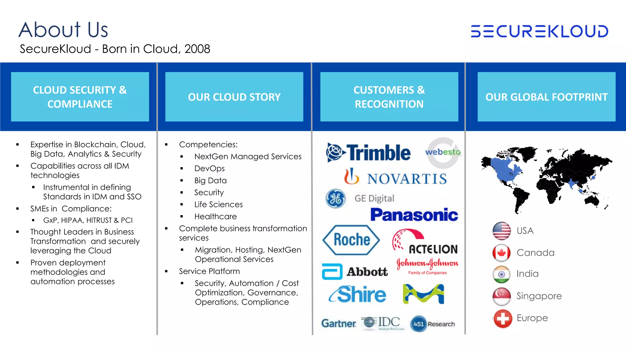 SecureKloud_Corporate Deck.pdf