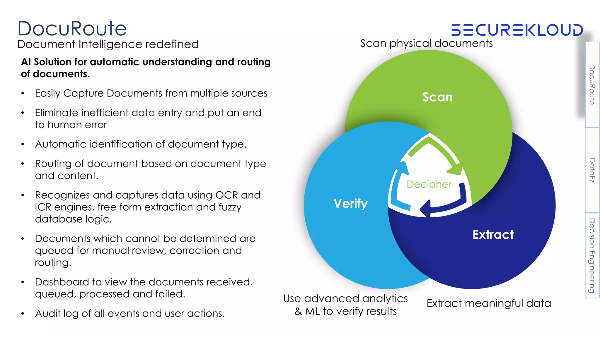 SecureKloud_Corporate Deck.pdf