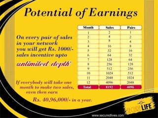 Secure life plan | PPSX