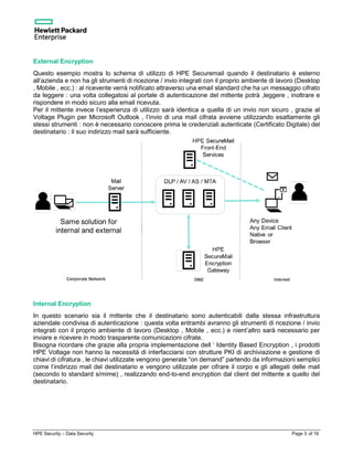 HPE Security – Data Security HPE Voltage SecureMail | PDF