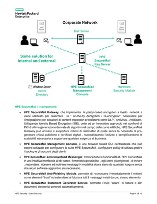 HPE Security – Data Security HPE Voltage SecureMail | PDF