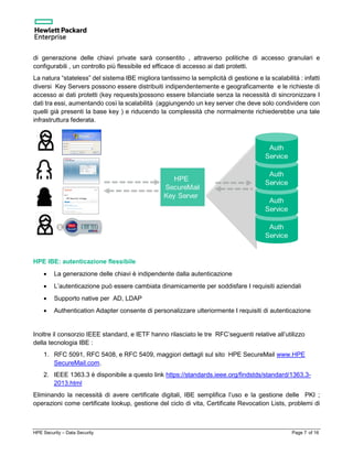 HPE Security – Data Security HPE Voltage SecureMail | PDF