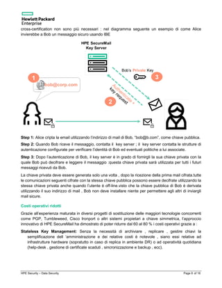 HPE Security – Data Security HPE Voltage SecureMail | PDF