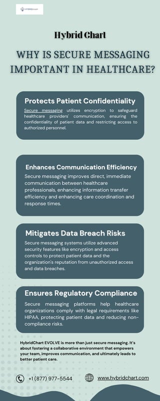 Why is secure messaging important in healthcare? | PDF