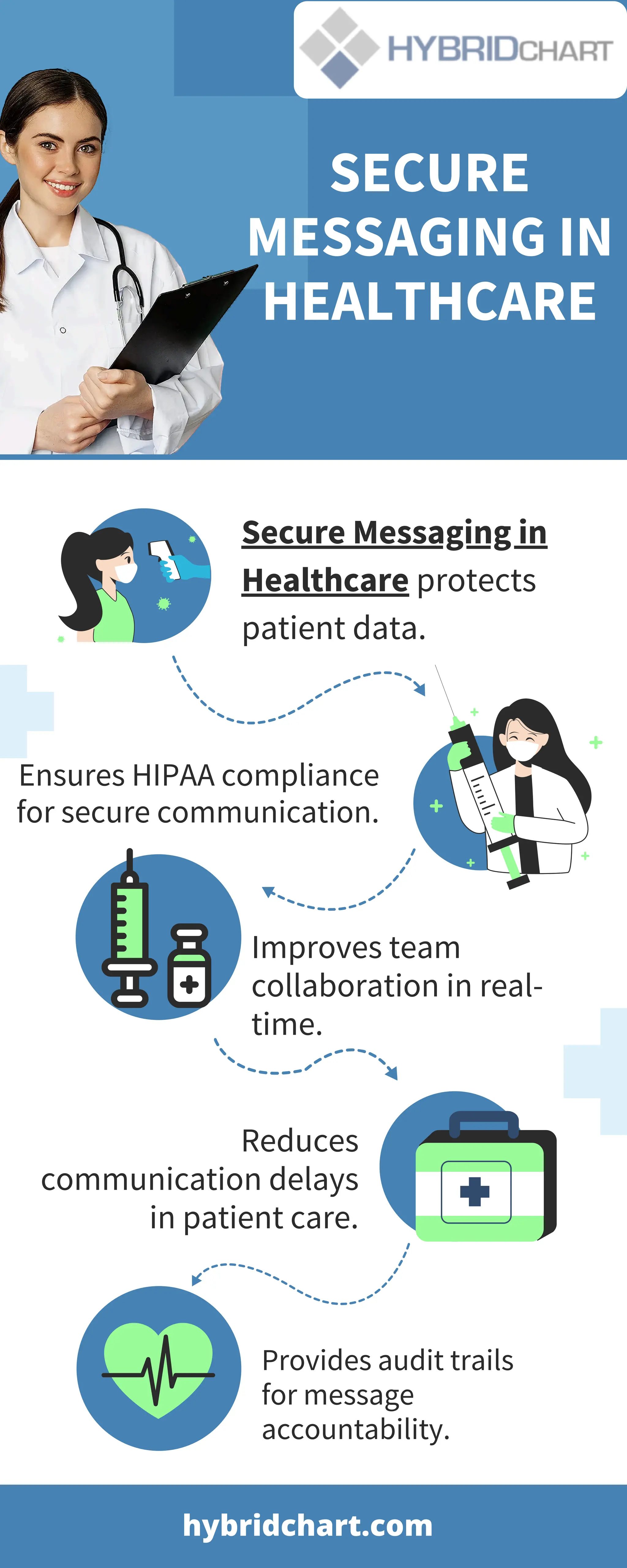 Secure Messaging in Healthcare: Enhancing Communication and Patient Care.pdf