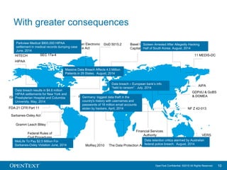 OpenText Secure MFT (Managed File Transfer) | PPTX