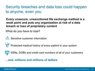 OpenText Secure MFT (Managed File Transfer) | PPTX