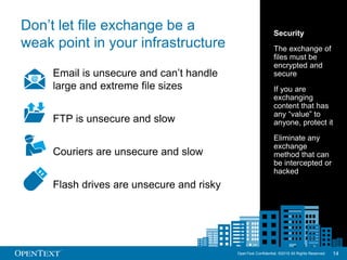 OpenText Secure MFT (Managed File Transfer) | PPTX