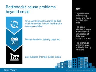 OpenText Secure MFT (Managed File Transfer) | PPTX