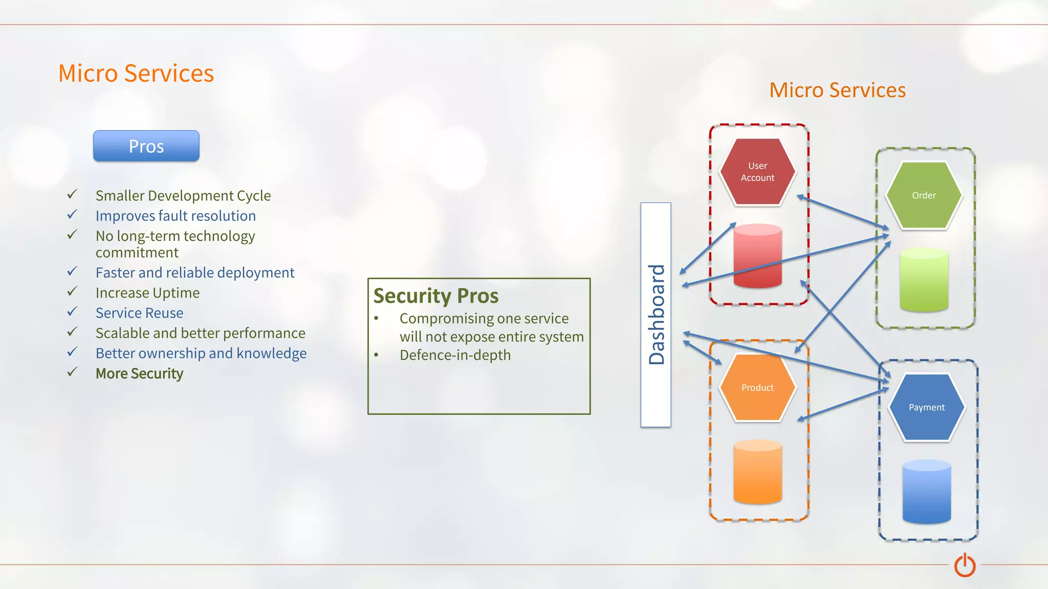 Security Considerations for Microservices and Multi cloud | PDF