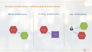 Security Considerations for Microservices and Multi cloud | PDF