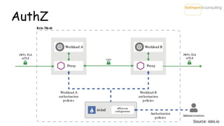 The Easy Way to Secure Microservices | PDF