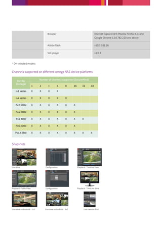 SecureMind Surveillance Manager for Iomega® StorCenter™ network storage ...