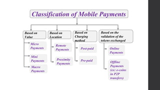 Secure mobile payment | PPT