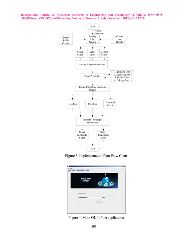 Secure Modelling Schema Of Distributed Information Pdf