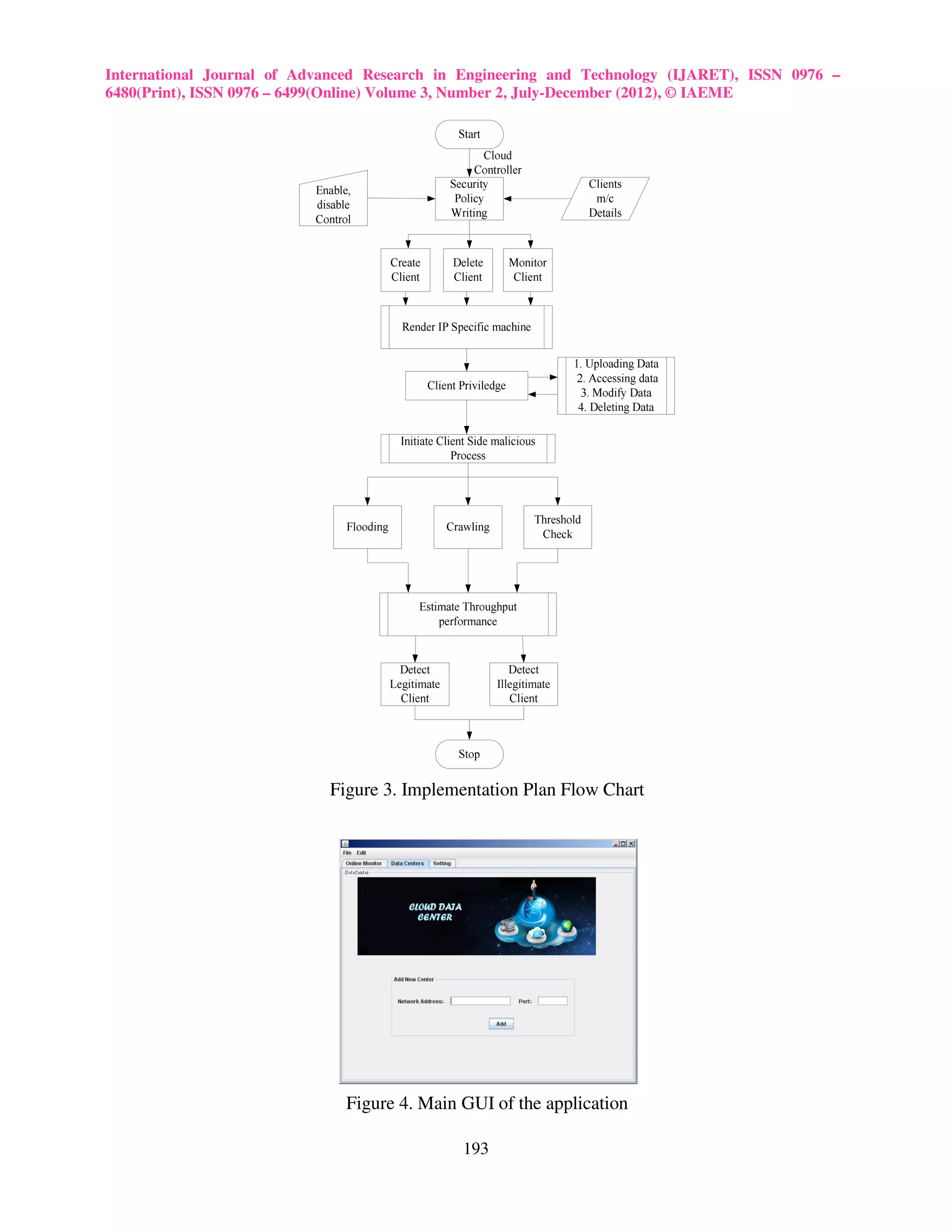 Secure Modelling Schema Of Distributed Information Access Management In