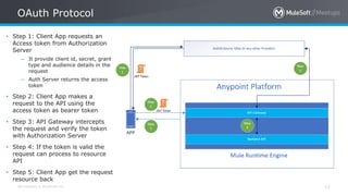 How to Secure Mule API's With a Demo | PPTX