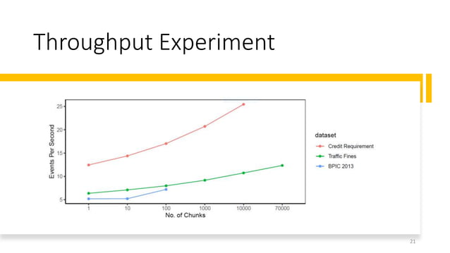 Secure Multi Party Computation For Inter Organizational Process Mining