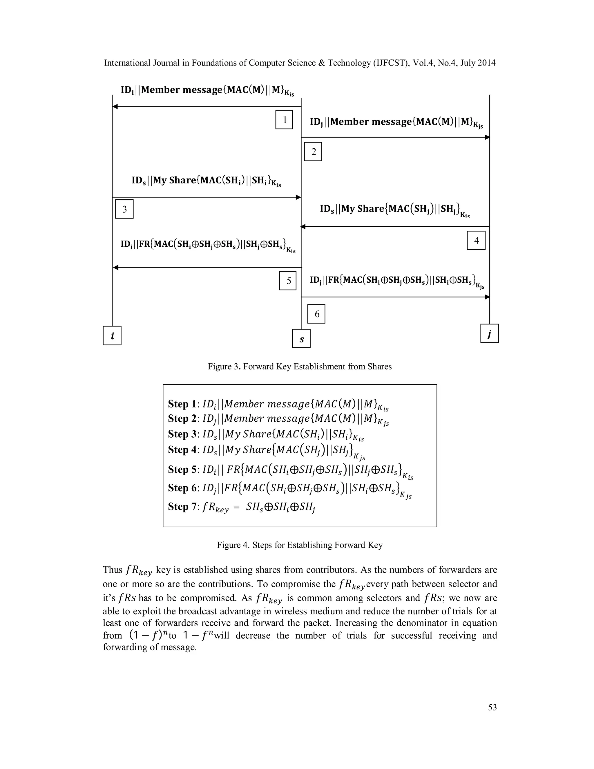 Secure Multipath Routing Scheme Using Key Pdf 7426
