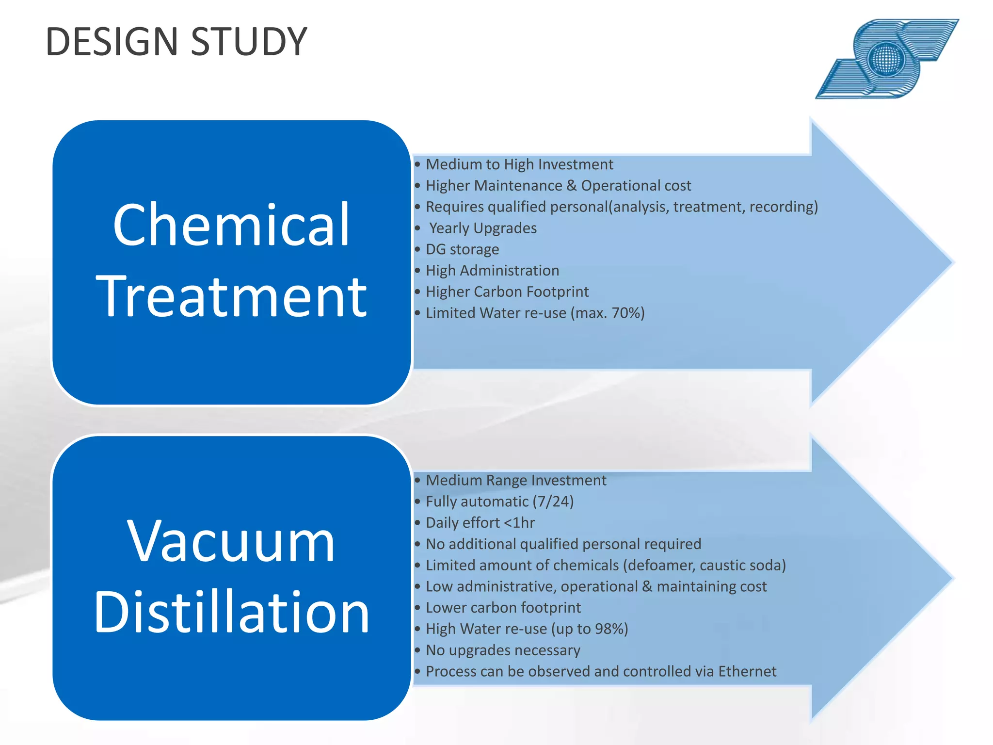 Securency presentation | PPTX